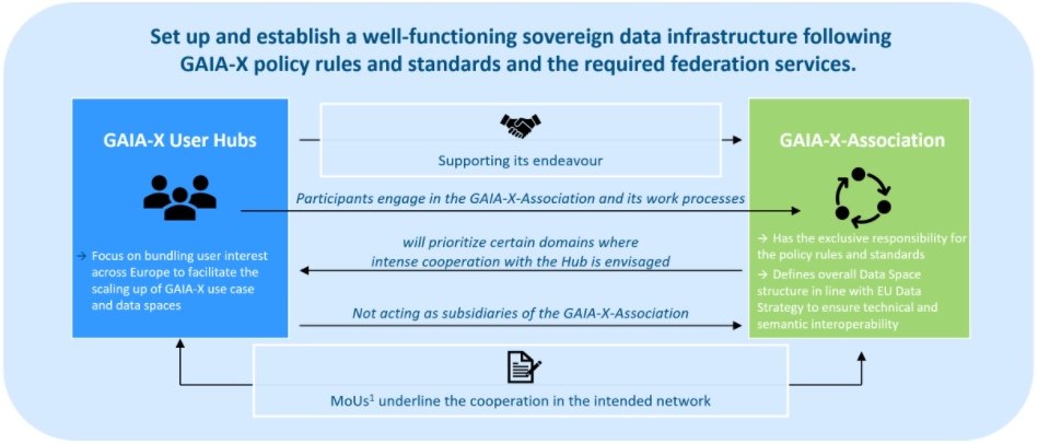 DIO Events, GAIA-X, Past Events • Nachbericht: GAIA-X Dialog • DIO – Data Intelligence Offensive